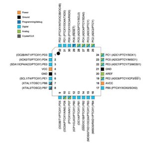 รู้จักกับบอร์ดไมโครคอนโทรลเลอร์ Arduino UNO | INVENTOR.IN.TH