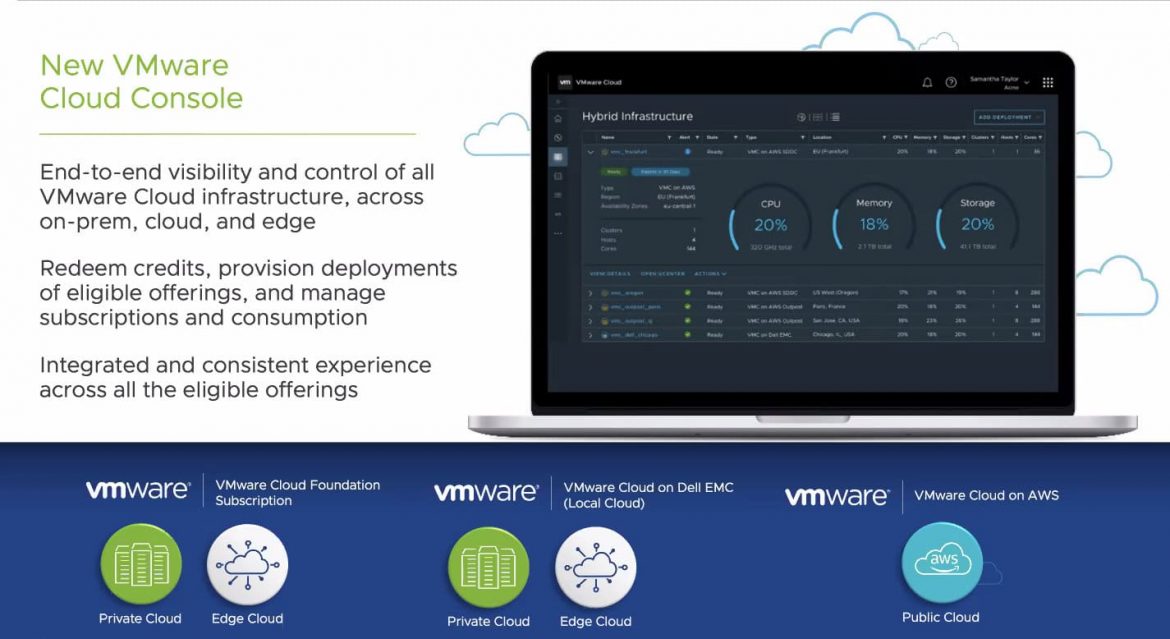 vmware-cloud-console | INVENTOR.IN.TH