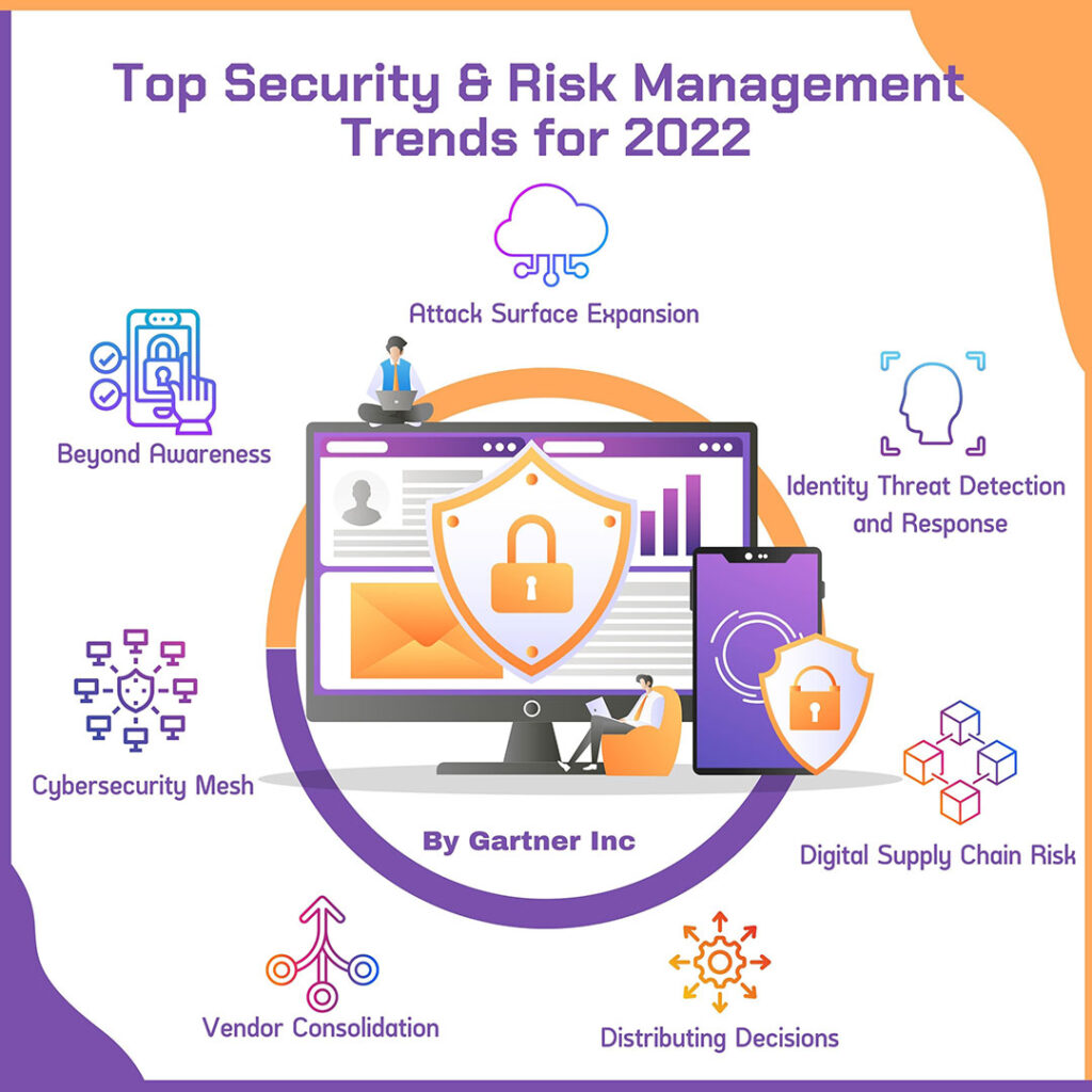 GN-Infographic-Cybersecurity-&-Risk-Management-Trends | INVENTOR.IN.TH